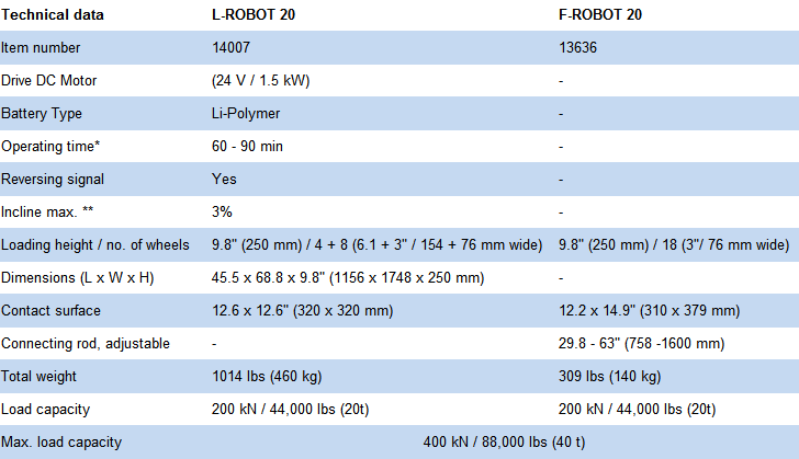 GKS-PERFEKT ROBOT 40 - Gabor